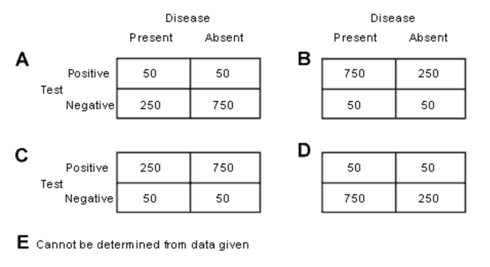 NBME 25 - Block 1 - EL Husseiny's USMLE Preparation Program
